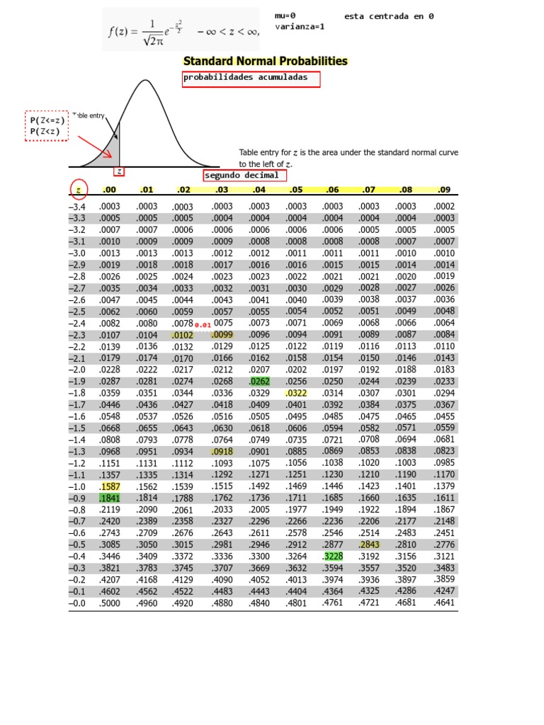 Z Table Statistics | PDF