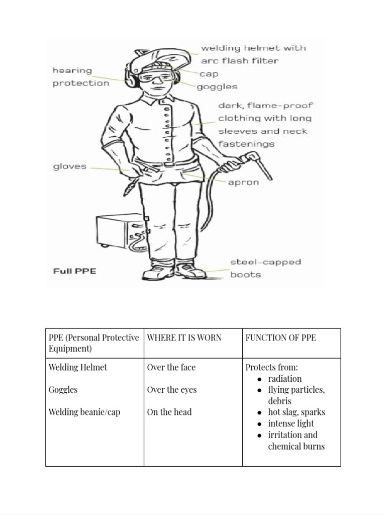 Ppe of Welder | PDF