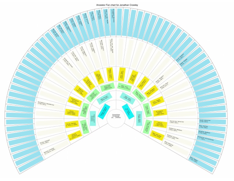 Ancestry Fan Chart 7 Generation | PDF