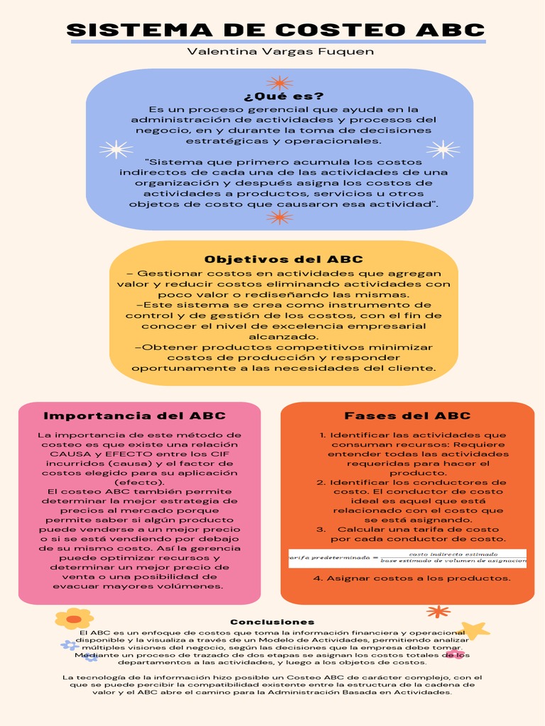Costeo ABC: Gestión y Estrategias | PDF | Costo | Precios