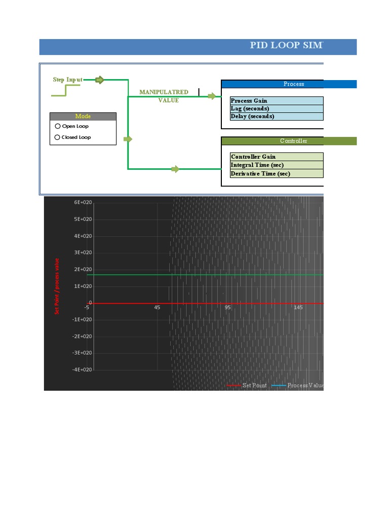 Pid Loop Simulator: Process | PDF | Control Theory | Teaching Mathematics