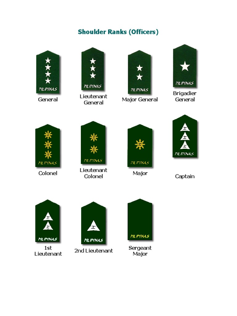 Philippine Army - Shoulder Ranks | Download Free PDF | Sergeant | Military Rank