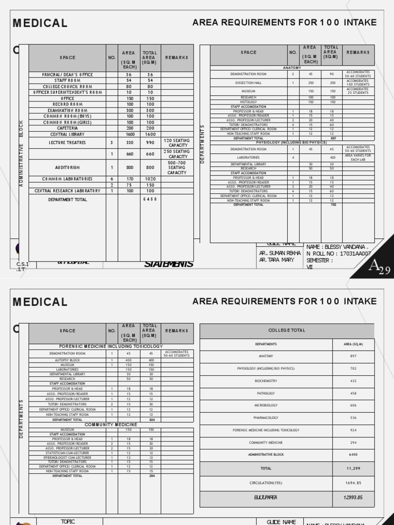 Area Statements Rututrufufyfy | PDF | Hospital | Medicine