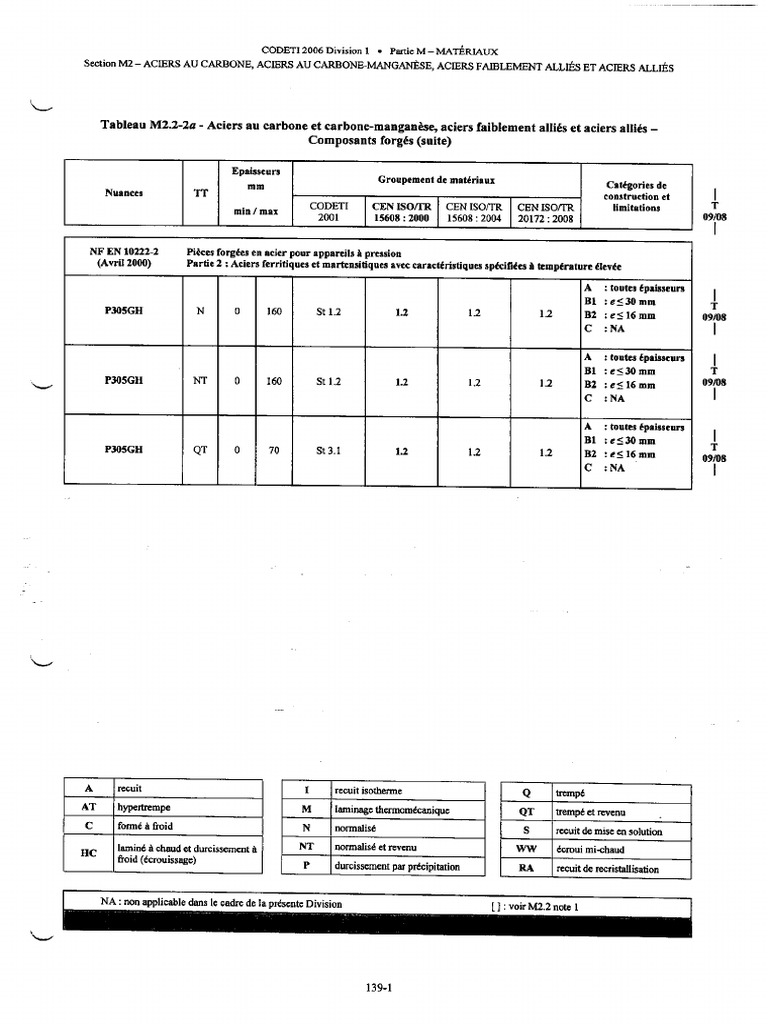 2 Codeti Rev 03 10 | PDF
