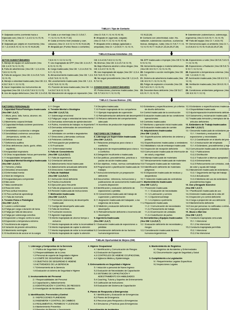 Tabla Scat | PDF | Cognición | Conceptos psicologicos