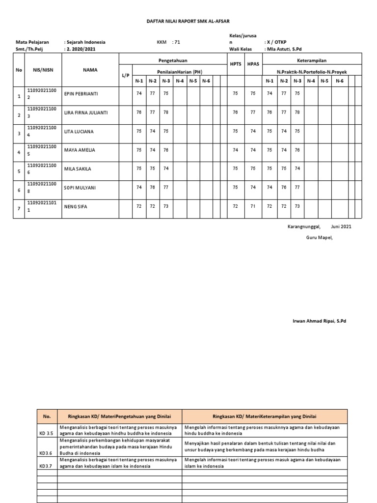 Daftar Nilai Raport X Otkp-3 | PDF