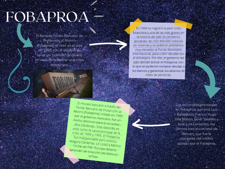 Fobaproa: Rescate Bancario en México | PDF | Macroeconómica | Economias