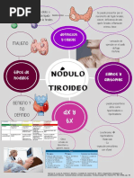 Musculos de La Nuca | PDF | Anatomía humana | Sistema musculoesquelético