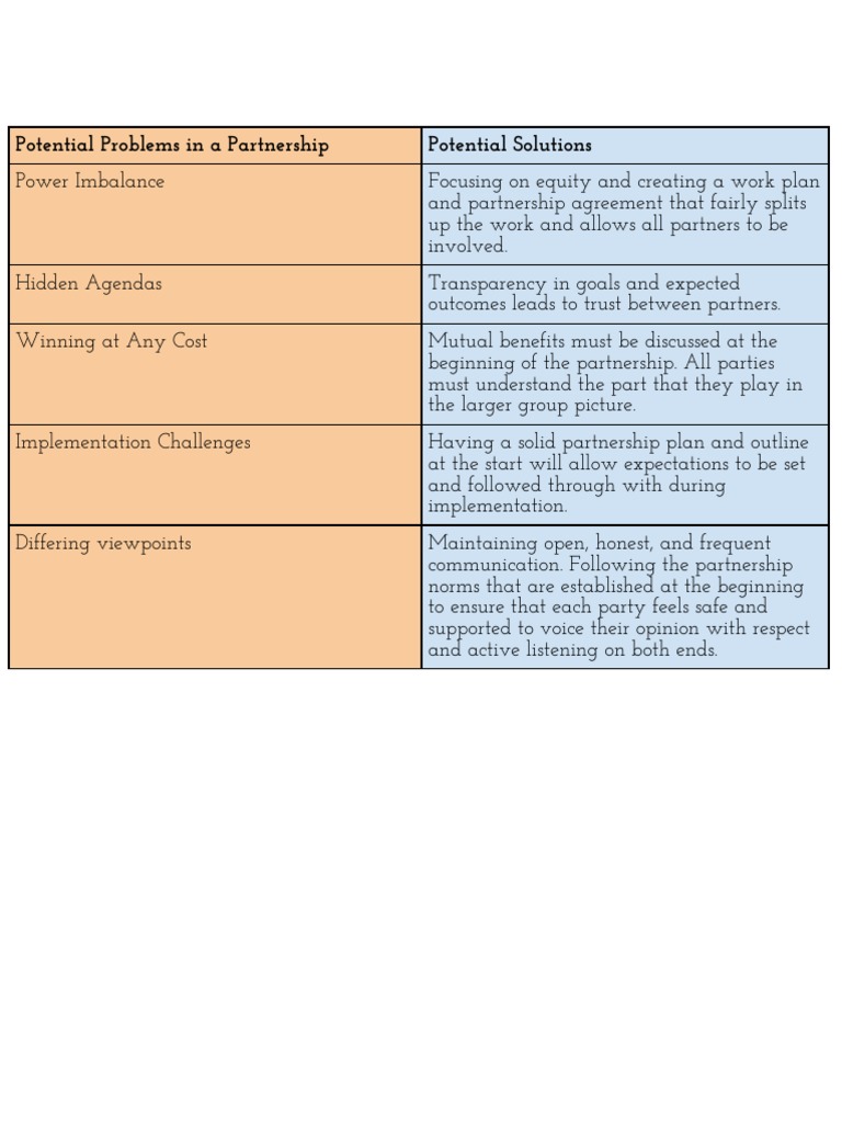 Partnership Challenges and Solutions | PDF