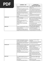 Kinetic Family Drawing (Interpretation) | PDF | Self Concept | Sibling