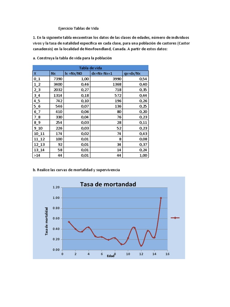 Ejercicio Tablas de Vida | PDF