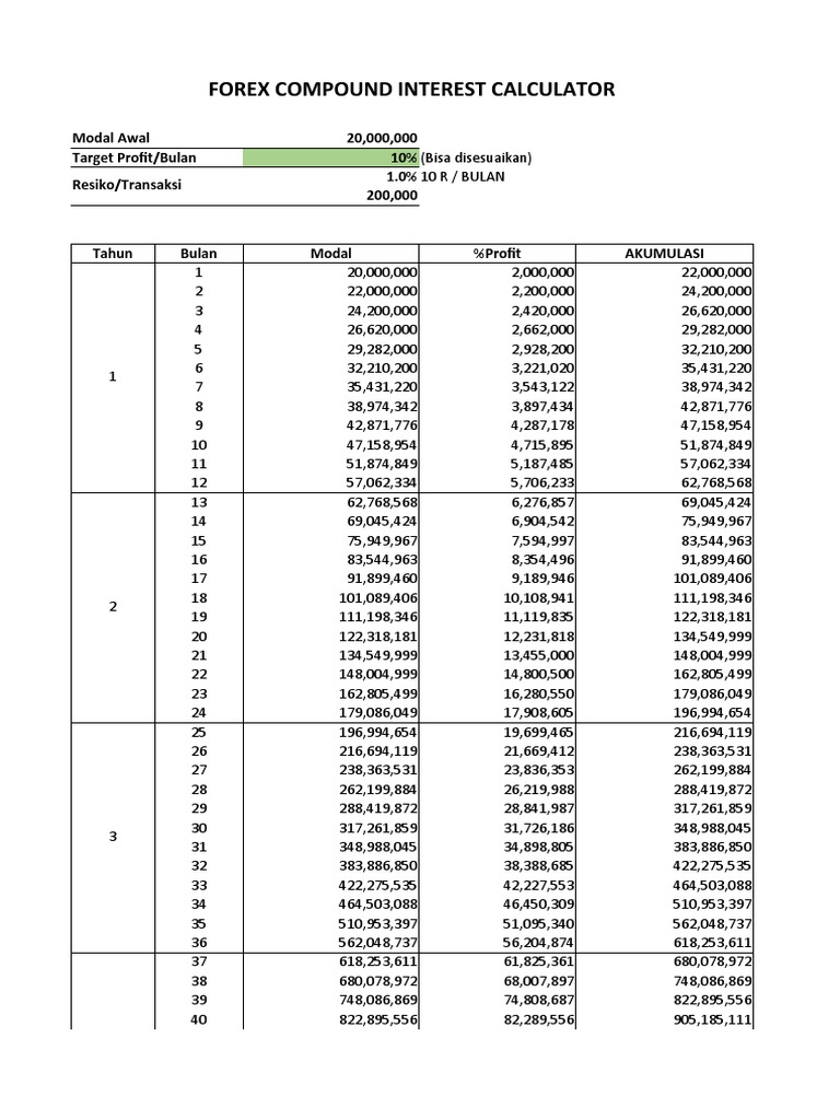 Forex Compound Interest Calculator | PDF