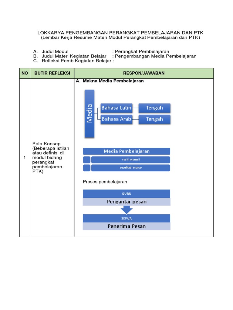 Pengembangan Media Pembelajaran | PDF | Karier & Perkembangan