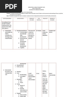 Poisoning NCP | PDF | Wellness