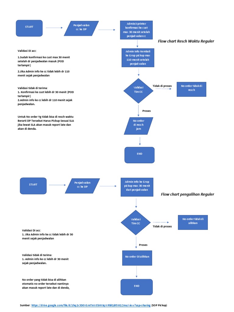 Flowchart Proses Pengiriman Barang | PDF