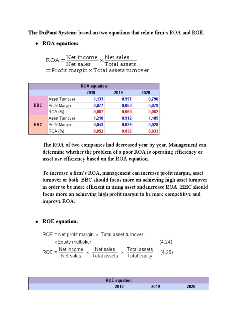 The Dupont System: Based On Two Equations That Relate Firm'S Roa and ...