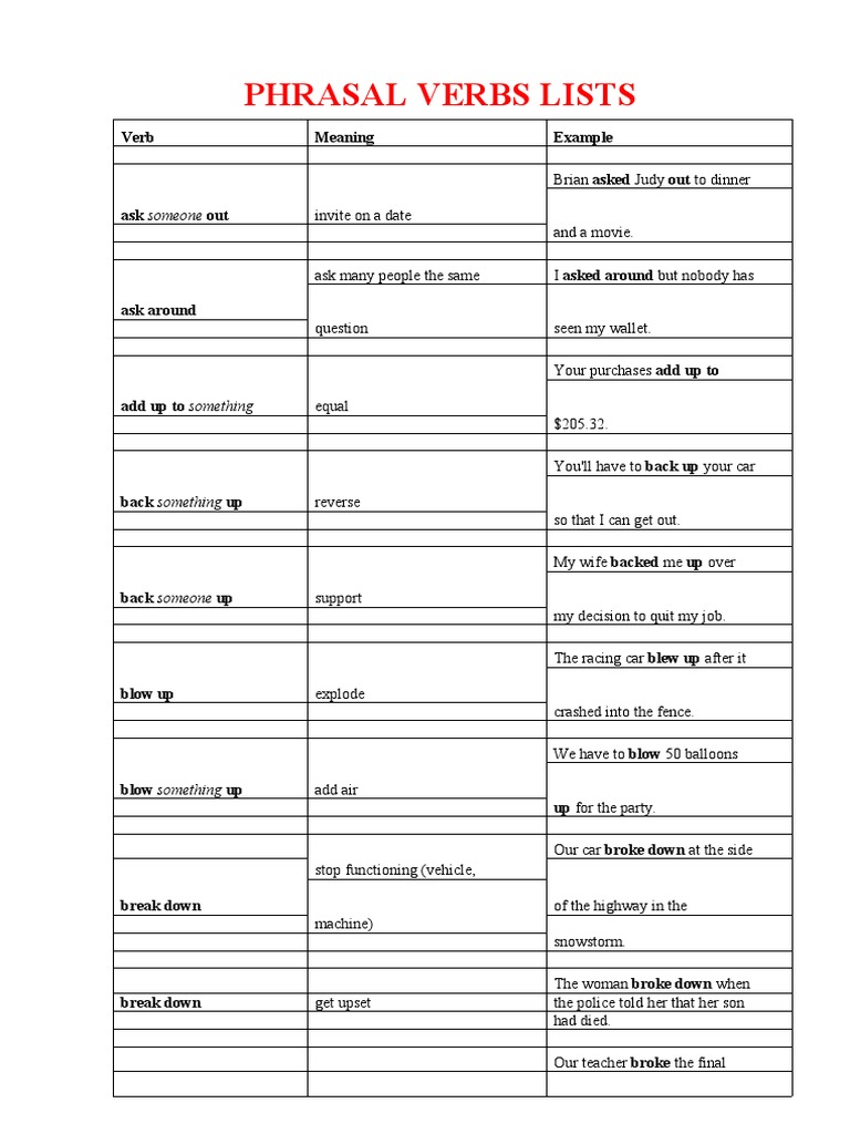 200 Common Phrasal Verbs | PDF