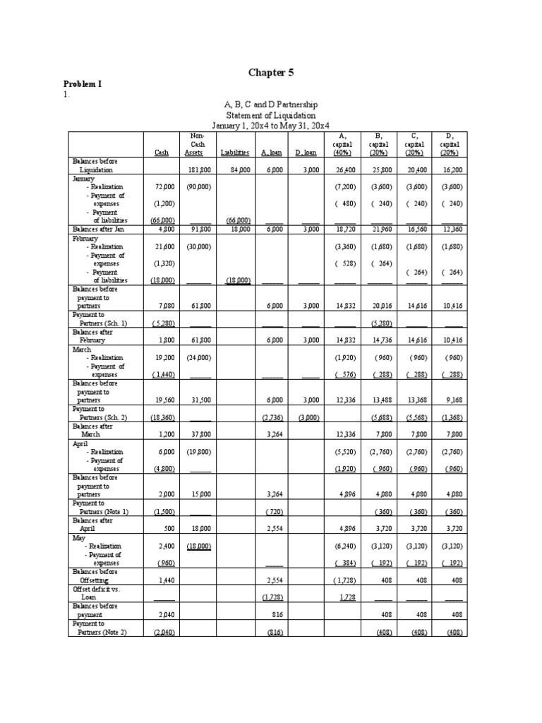 SolutionChapter5 1 | PDF | Interest | Income Statement