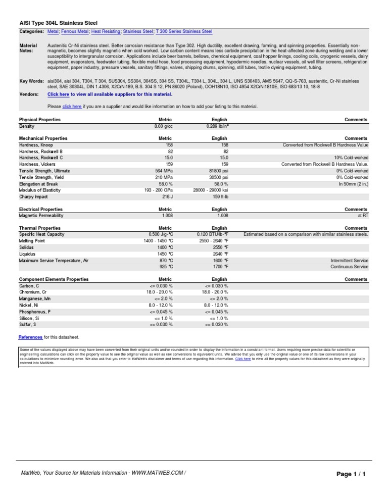 AISI Type 304L Stainless Steel Material Data - 12676 | PDF | Stainless ...