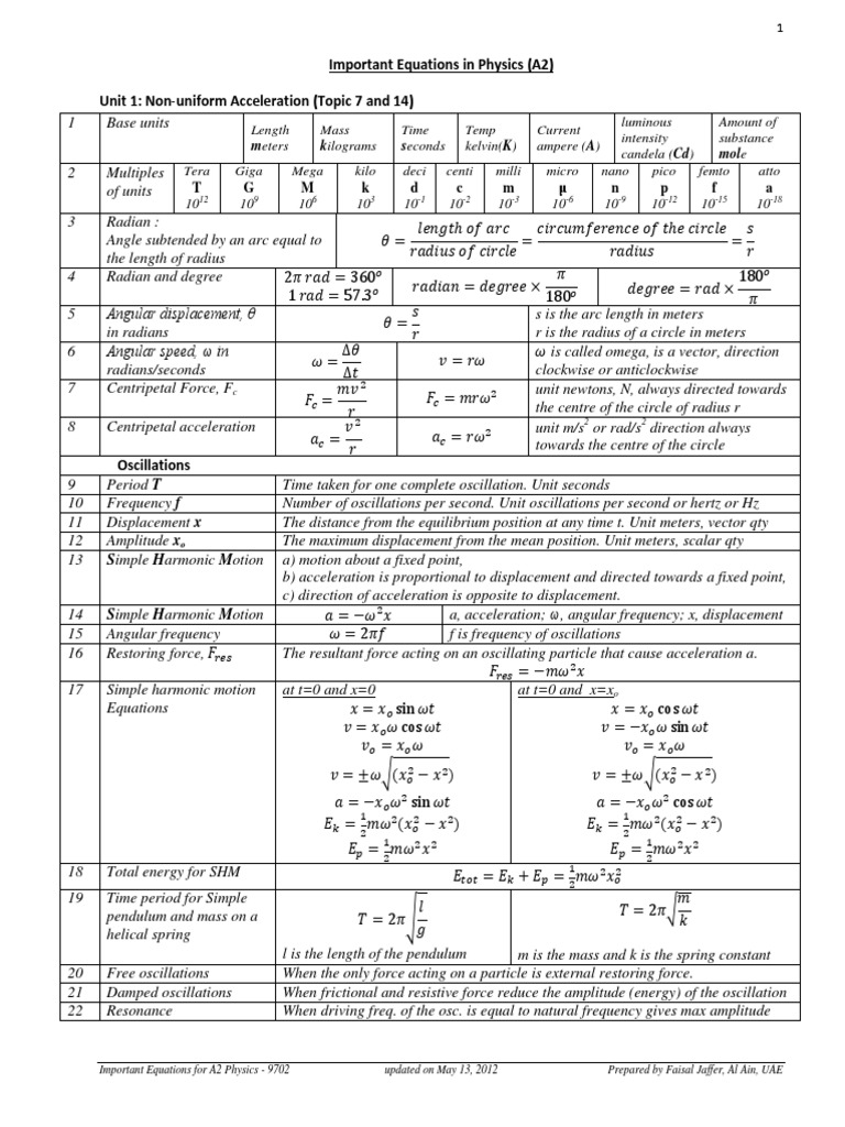 Important Equations in Physics A2 | PDF