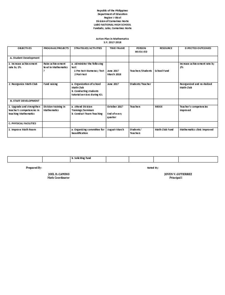 Action Plan in Math | PDF | Learning | Teaching