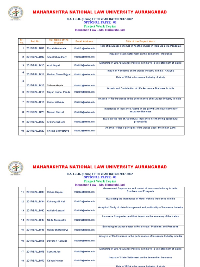 Insurance Law - Project Topics | PDF | Insurance | Business Law