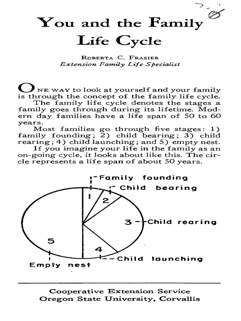 The Stages of the Family Life Cycle: Understanding the Developmental ...