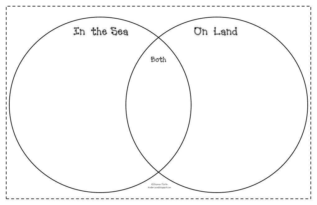 Land vs. Sea Venn Diagram | PDF