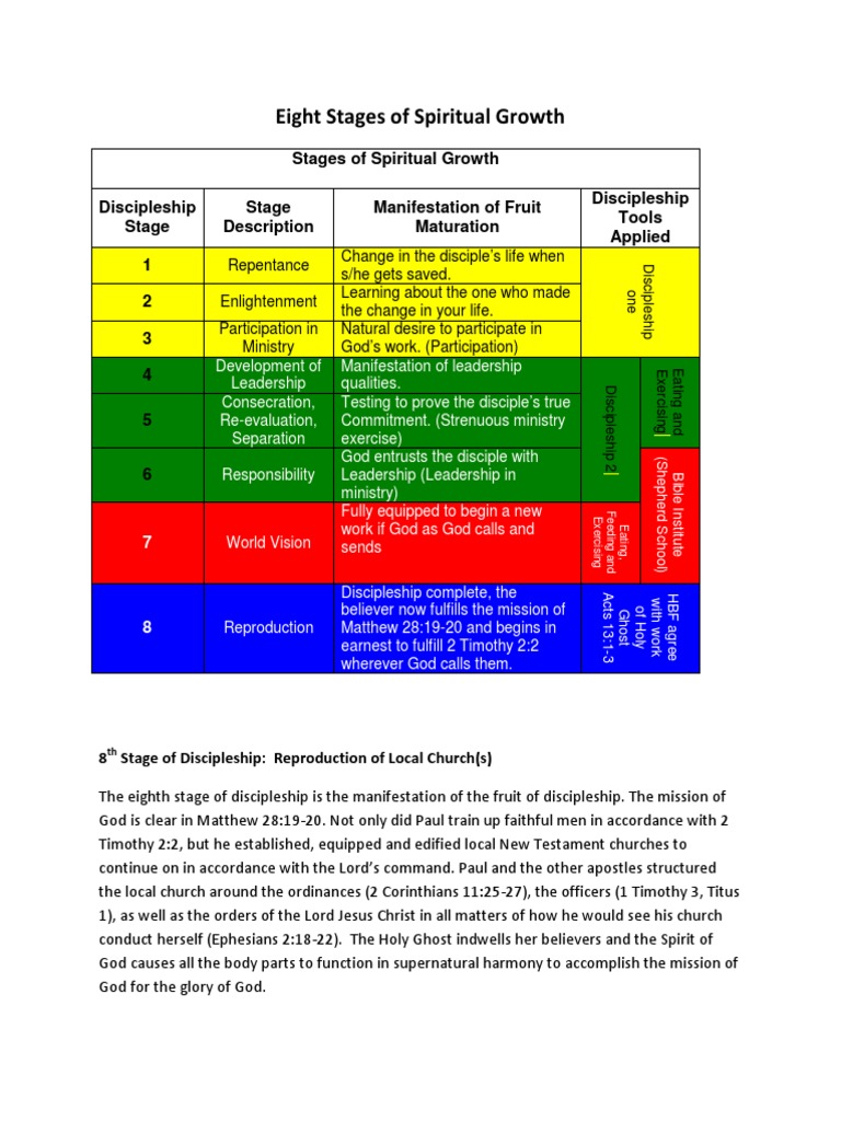 Eight Stages of Spiritual Growth | PDF | Disciple (Christianity) | New ...