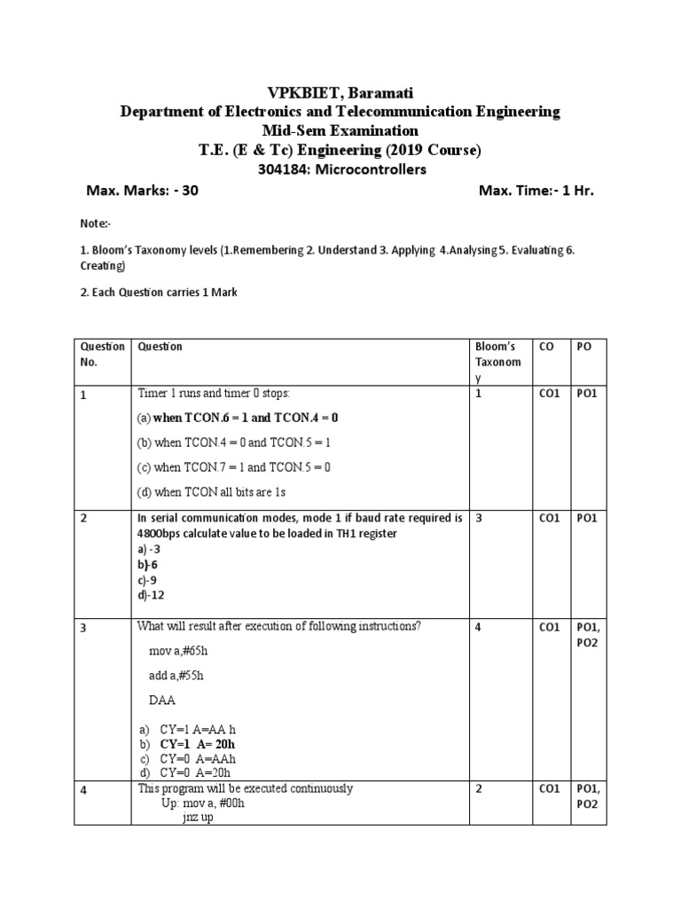 Microcontroller Midsem | PDF | Digital To Analog Converter | Computing