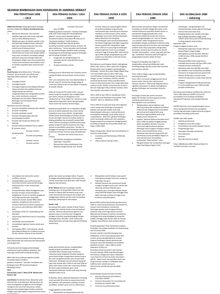 Sejarah Perkembangan Bk Di Amerika Pdf