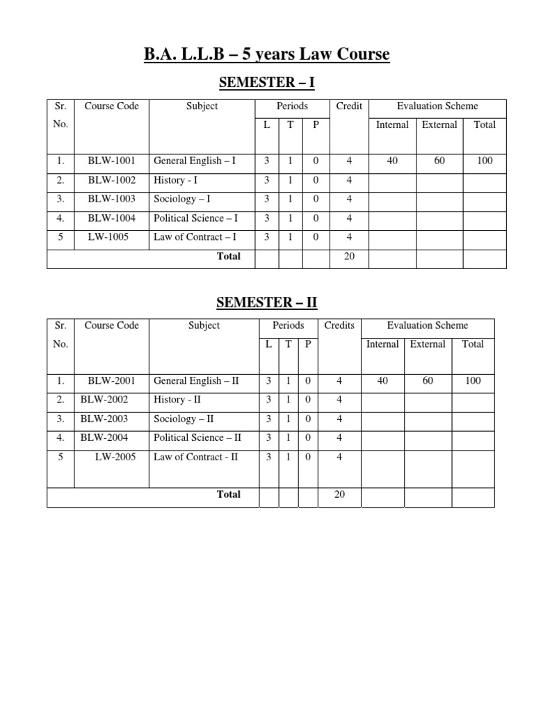 B.A. L.L.B. 5-Year Syllabus Overview | PDF | Ethical Principles ...