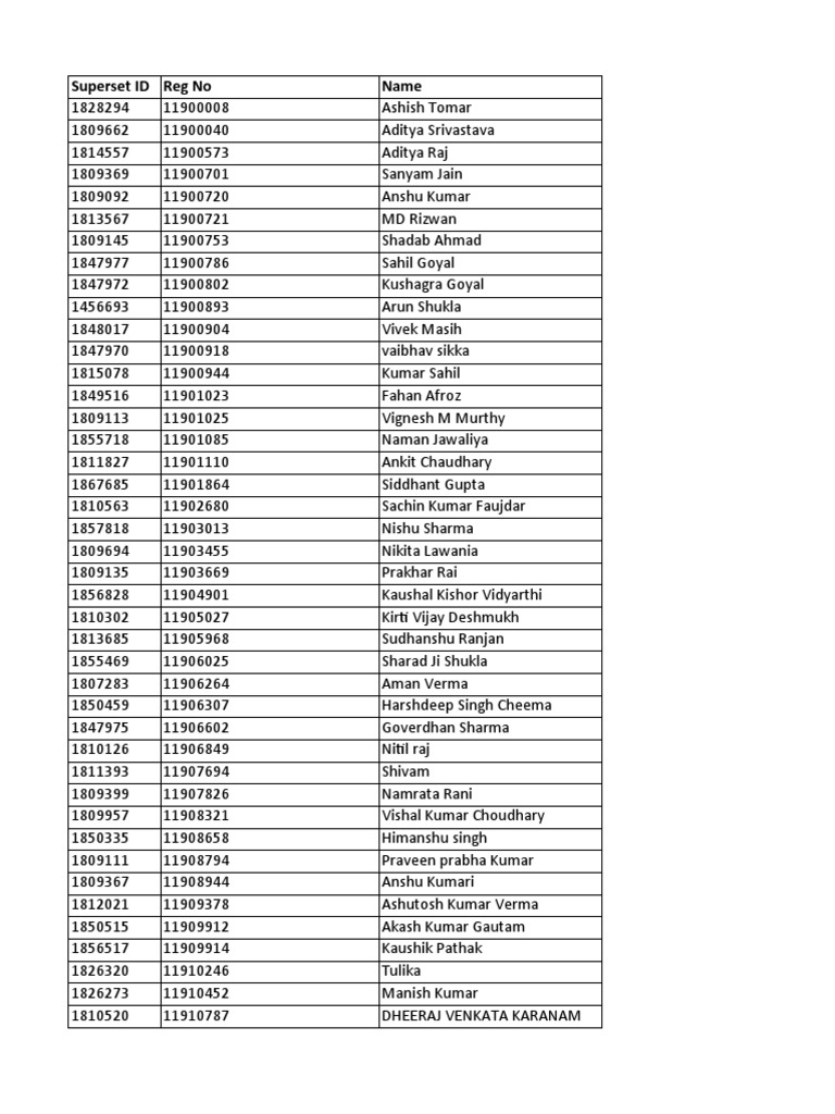 Superset ID Registration List | PDF | Computing | Information Age