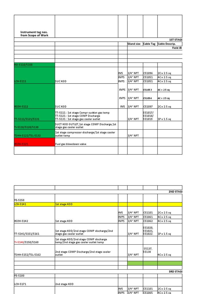 Instrument Tag Nos. From Scope of Work: 1St Stage Compression Train-A ...