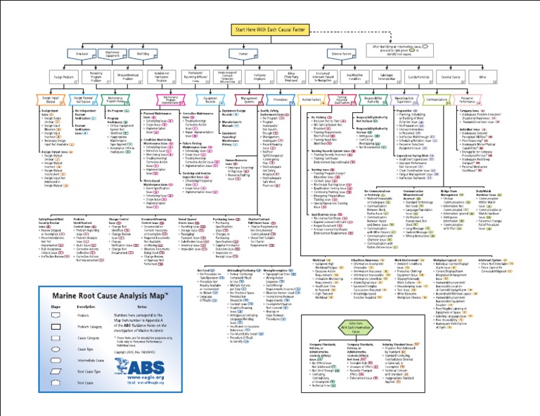 ABS RCA Map | PDF