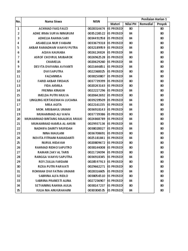 No. Nama Siswa Nisn Penilaian Harian 1 Materi Nilai PH Remedial Proyek | PDF