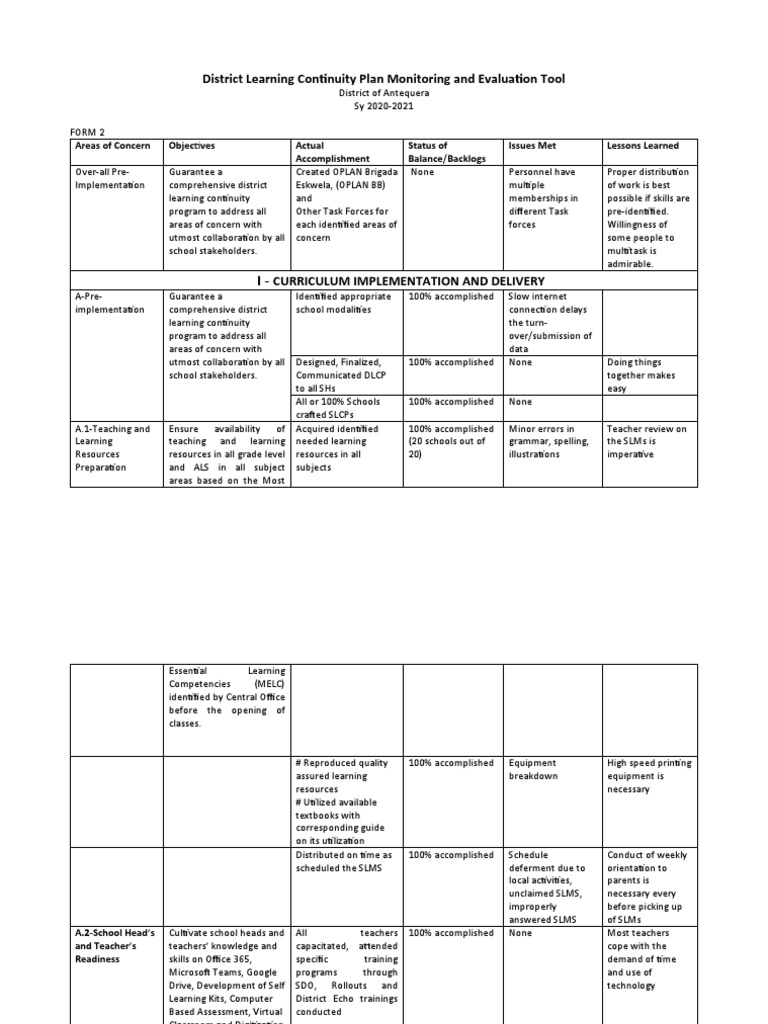 Form 2 District Learning Continuity Plan Monitoring and Evaluation Tool ...