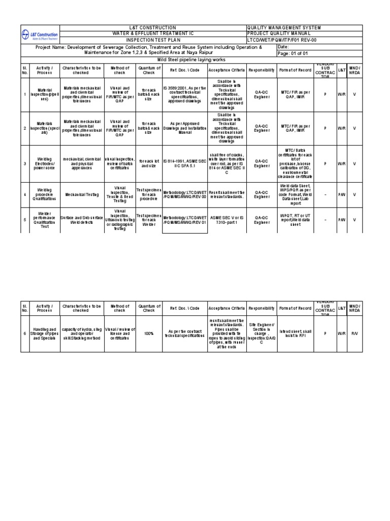 ITP For Mild Steel Pipe Works | PDF | Welding | Construction