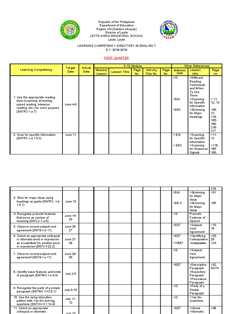 Leyte Agro-Industrial School Learning Competency Directory in English 7 ...