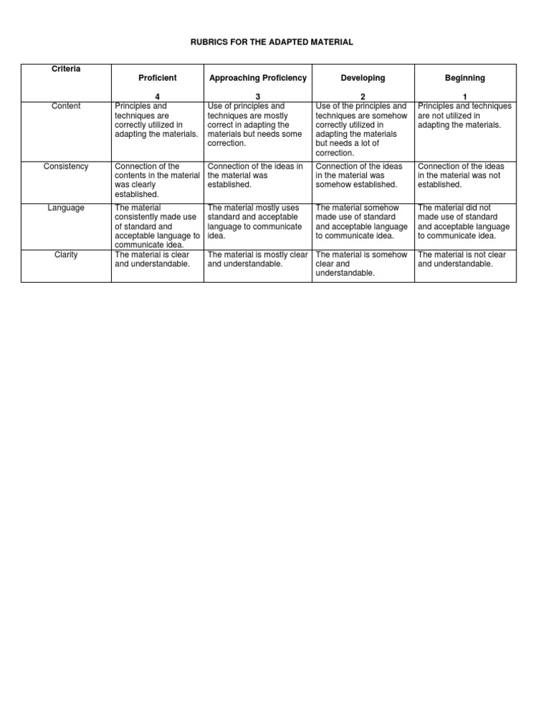 Rubrics For Adaptation of Material | PDF