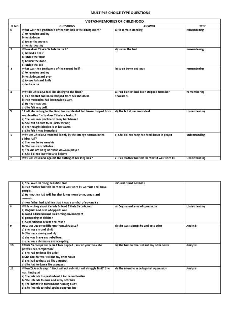 Multiple Choice Type Questions Vistas-Memories of Childhood | PDF | Poetry