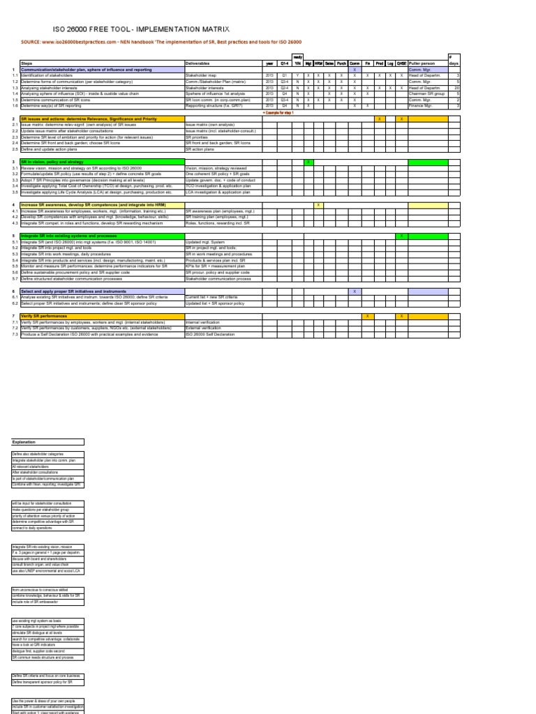 ISO 26000 Tool Implementation Matrix | PDF | Life Cycle Assessment ...