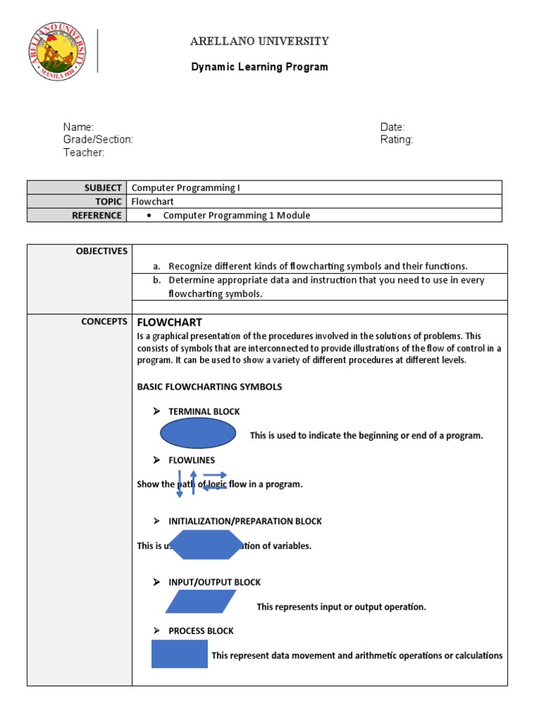 Name: Date: Grade/Section: Rating: Teacher:: Dynamic Learning Program ...