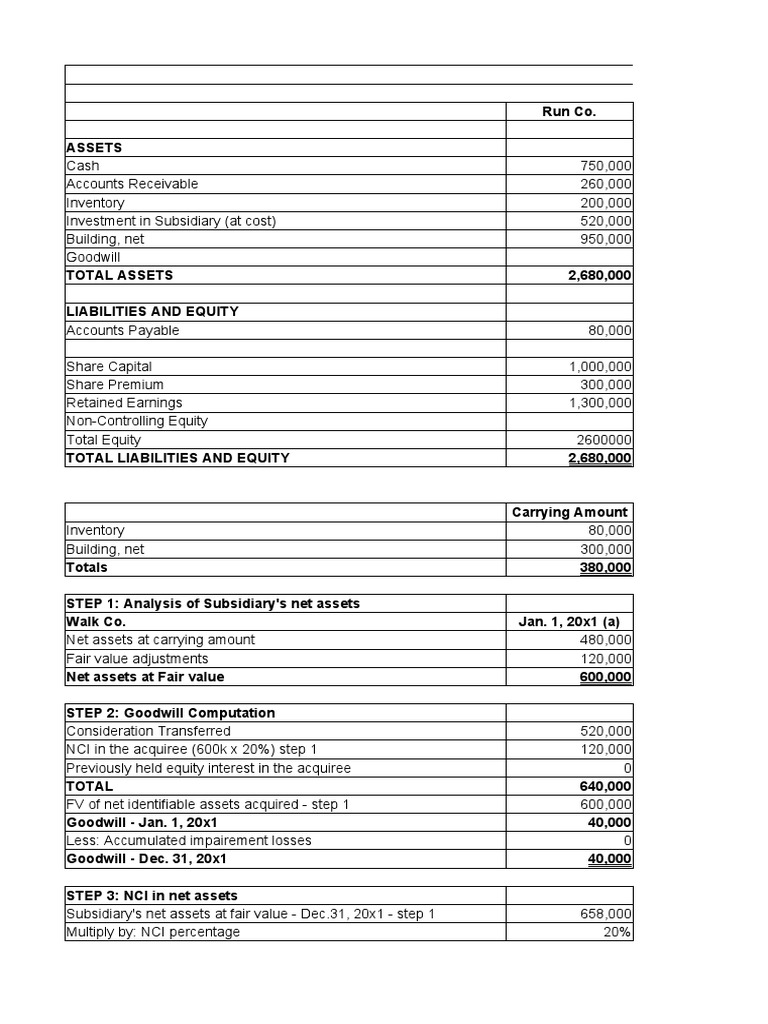 Consolidated FS Computation | PDF | Retained Earnings | Equity (Finance)