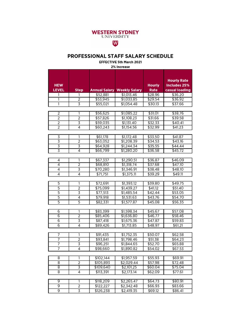 Professional Staff Rates at 05-Mar-21 | PDF