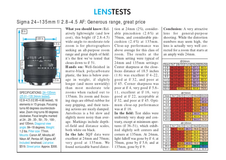 Sigma 24-135 Test Data | PDF | Zoom Lens | Autofocus
