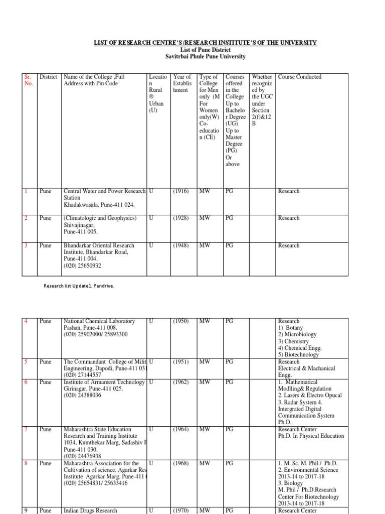 Research List Update1 - 16.07.2021 | PDF