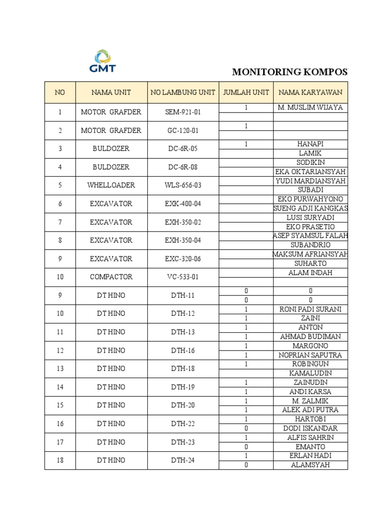 Monitoring Man Power & Unit | PDF
