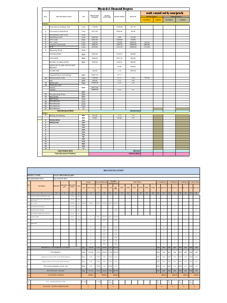 Physical & Financial Progress Work Carried Out by NMR/PRW/LC | PDF ...