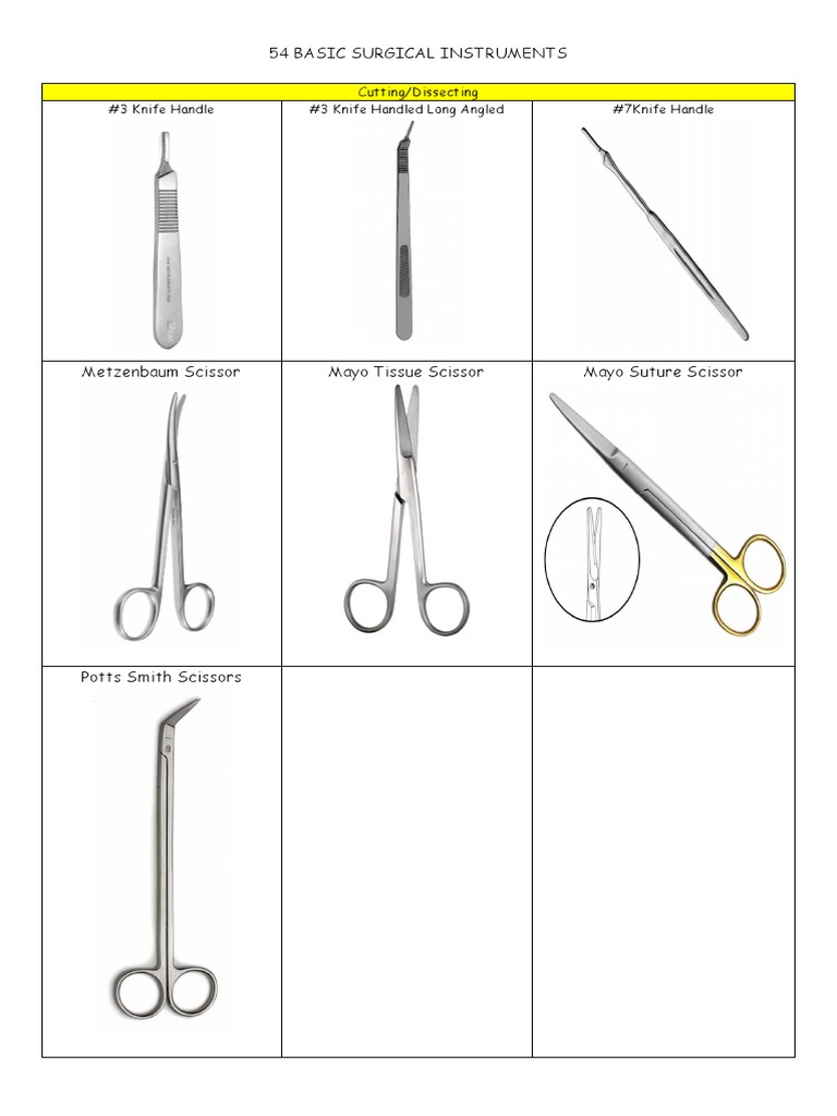 Basic Surgical Instruments Pictures And Names